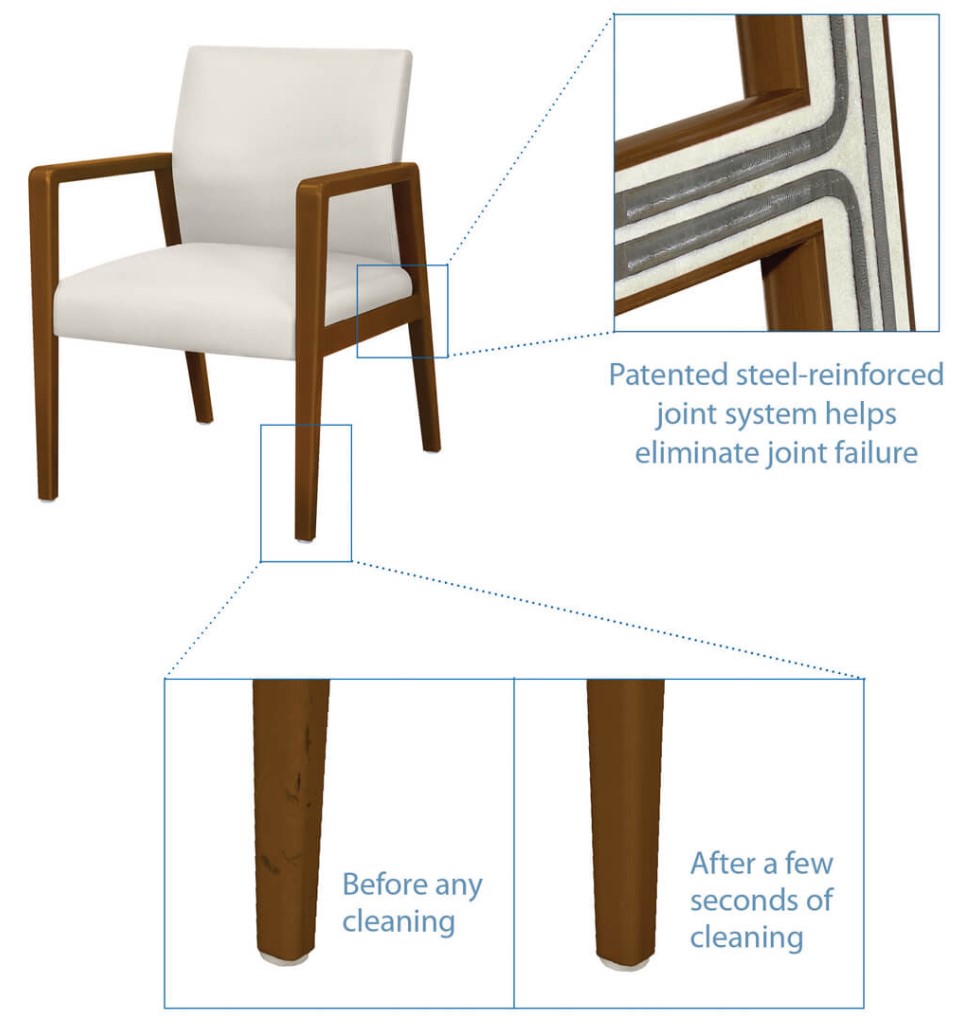 Cleanability & Infection Control with Kwalu Furniture - Prospace